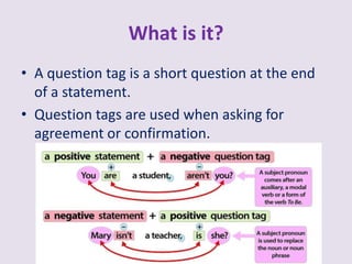 Slide tag questions with exercises.pptx