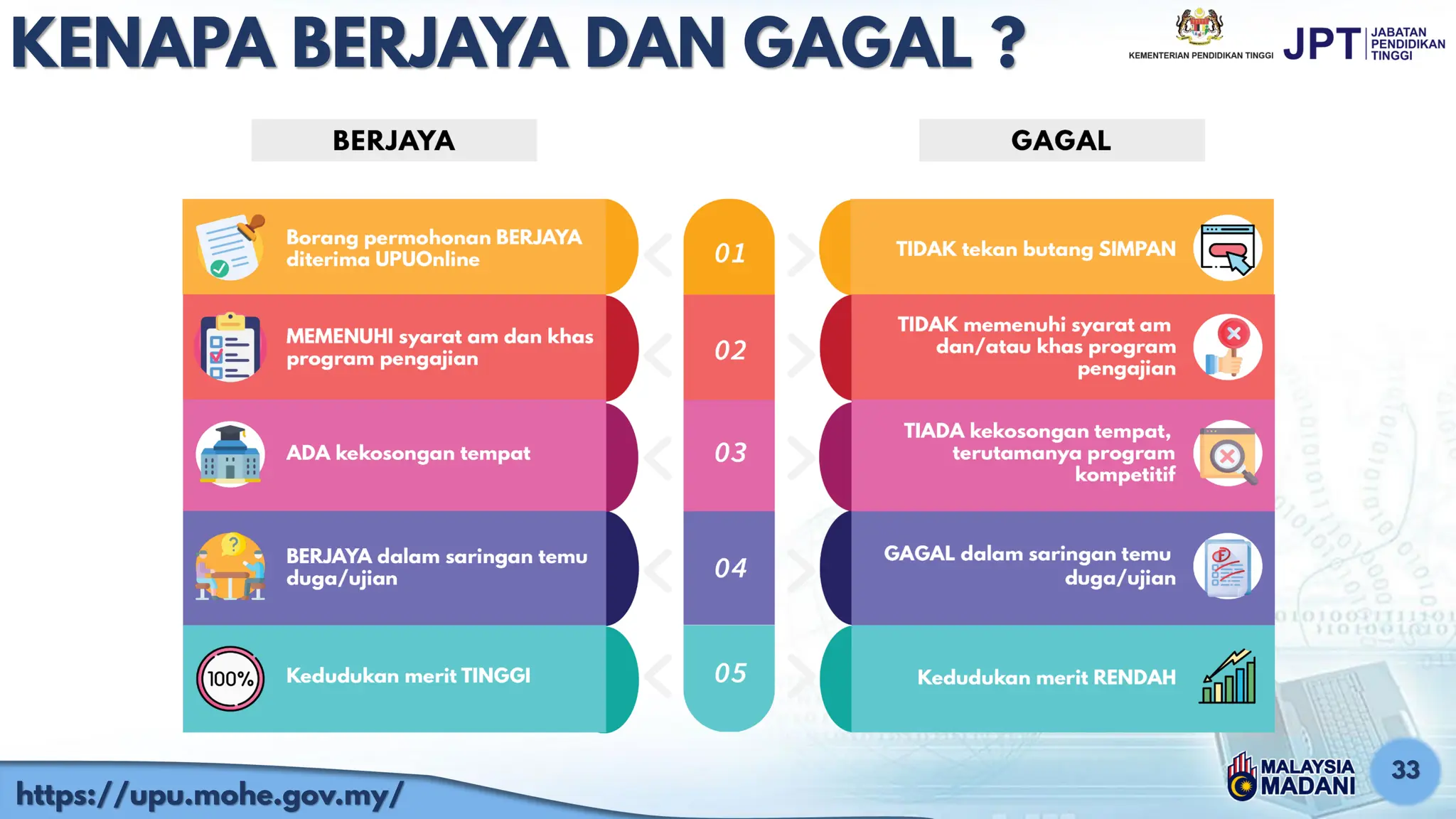 Slide Taklimat 2024 Upuonline oleh UPU.pdf