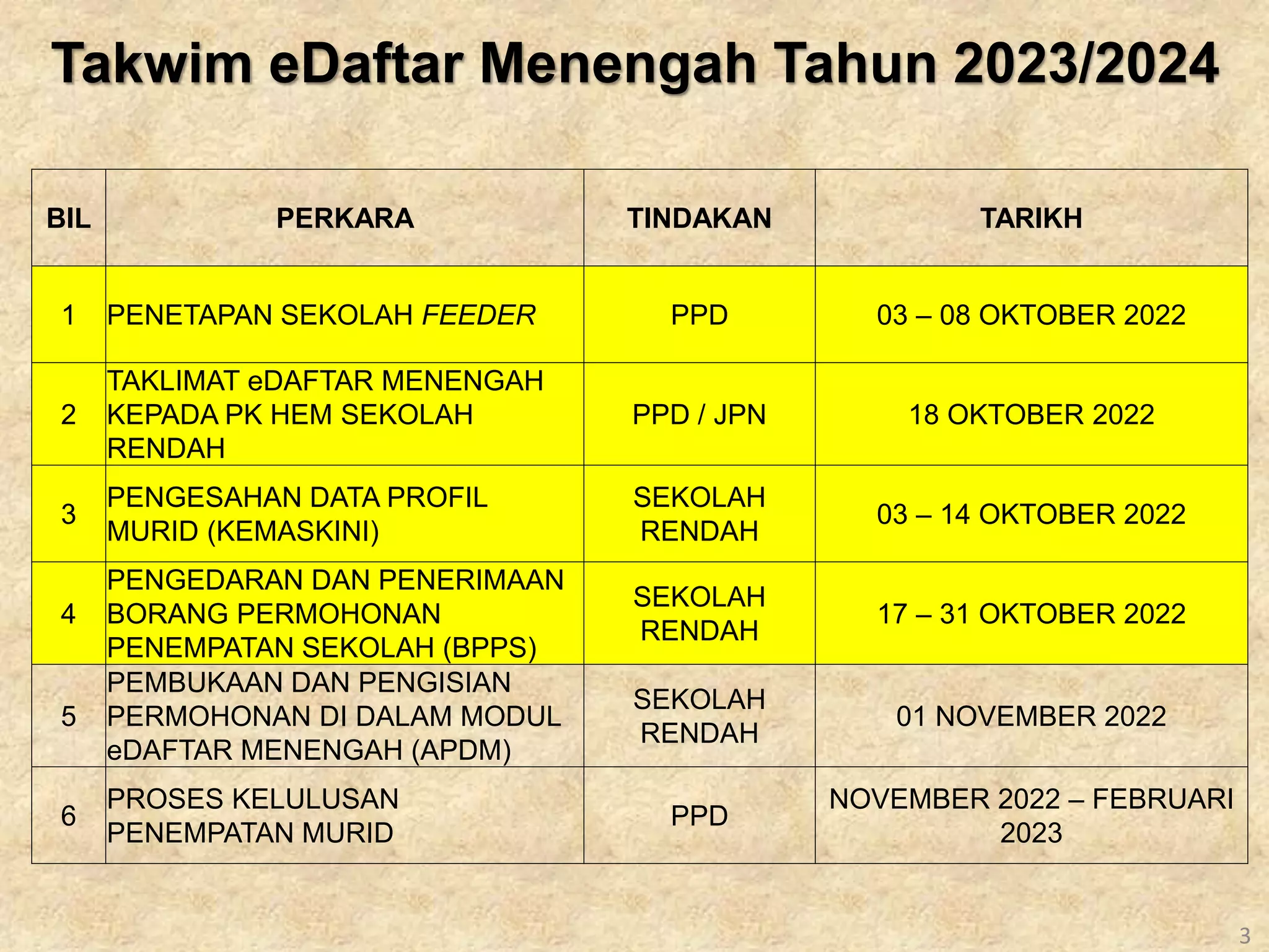 SLIDE TAKLIMAT EDAFTAR MENENGAH TAHUN 2023 (SEKOLAH RENDAH).pptx