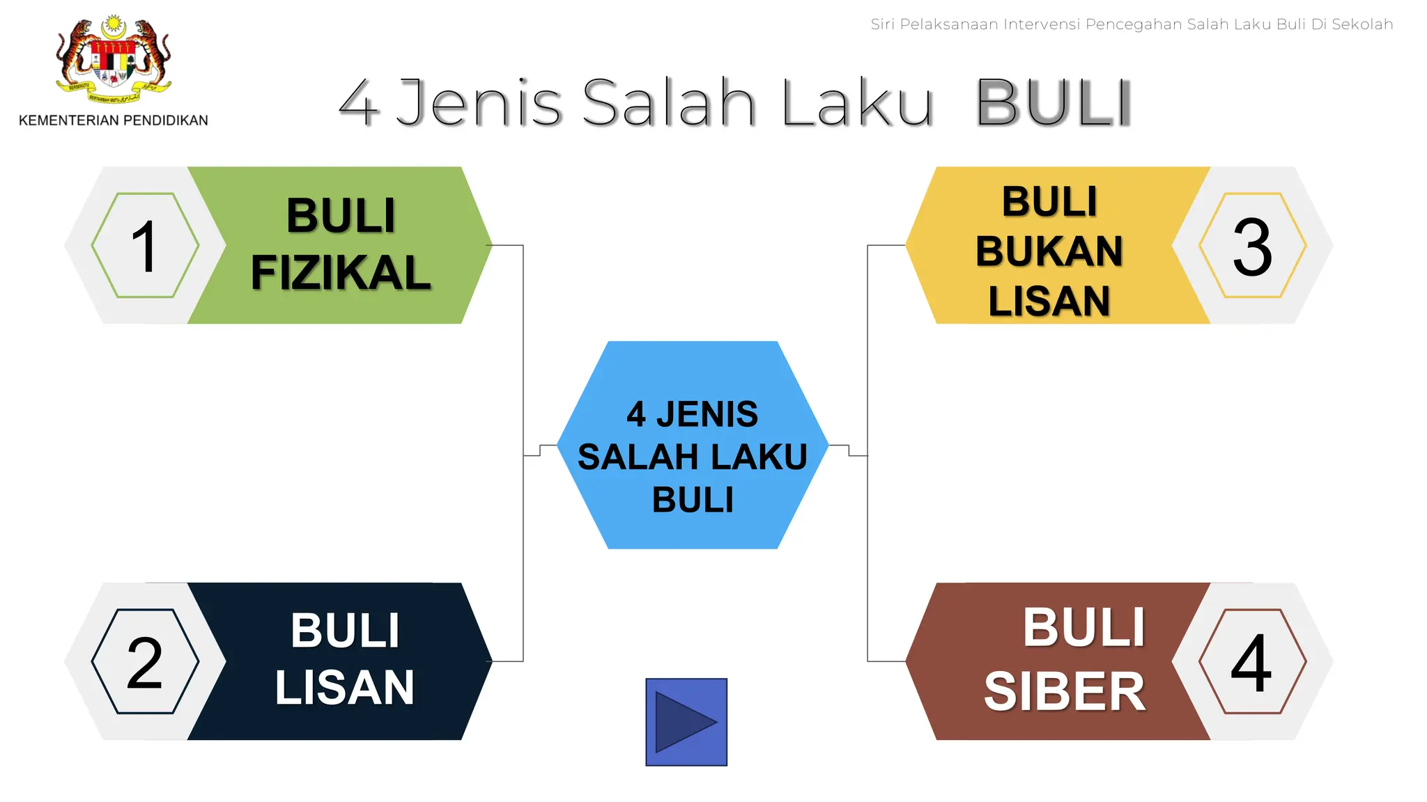 Slide Taklimat Intervensi Salah Laku Buli.pdf