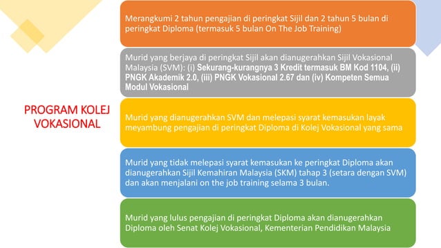 Slide taklimat kemasukan ke kolej vokasional 2021 ( oleh: En Shahril Anuar Bin Abd Manap). | PDF