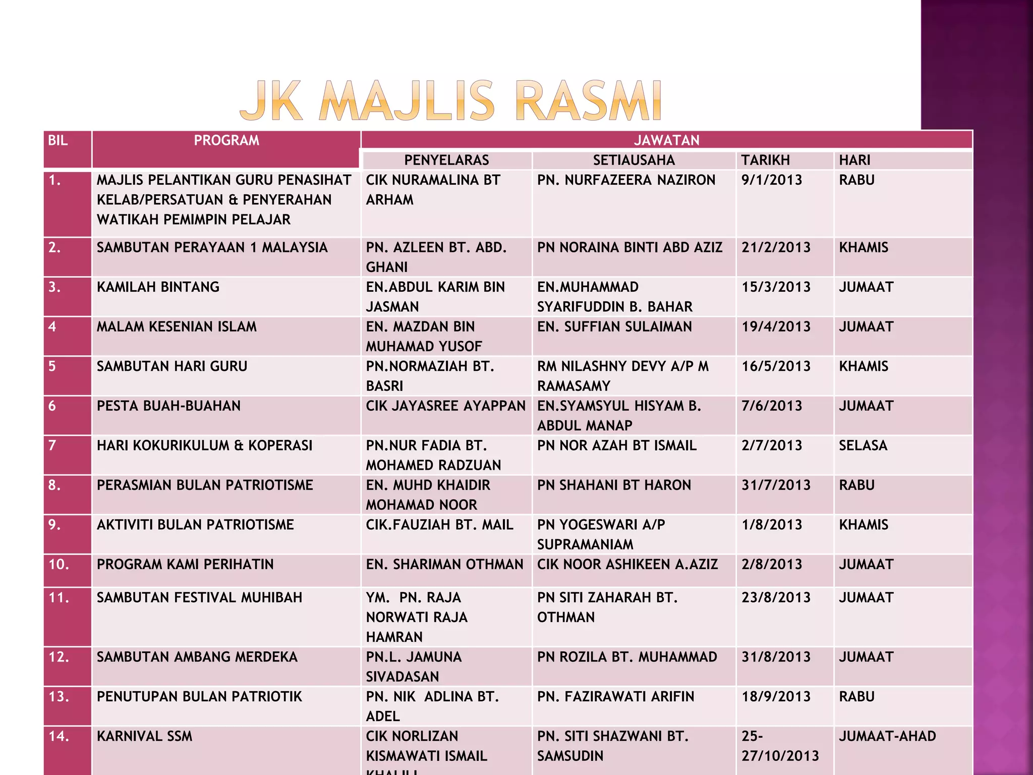Slide taklimat majlis rasmi 2013 | PDF