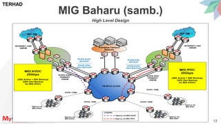 Slide Taklimat Migrasi MIG Cyberjaya ke KVDC P3.pdf