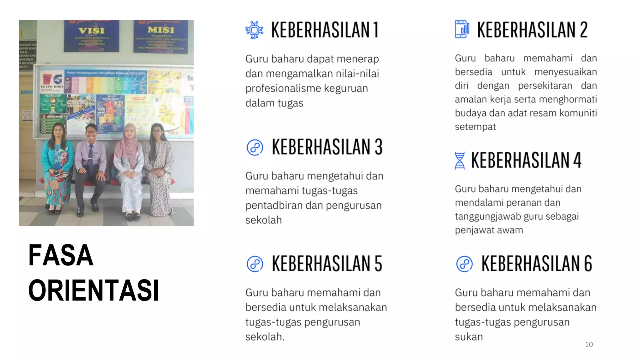 Slide Taklimat Penempatan Guru Baharu - PUTRI.pptx