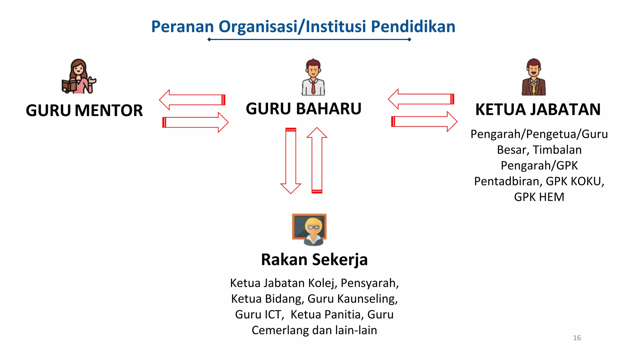 Slide Taklimat Penempatan Guru Baharu - PUTRI.pptx