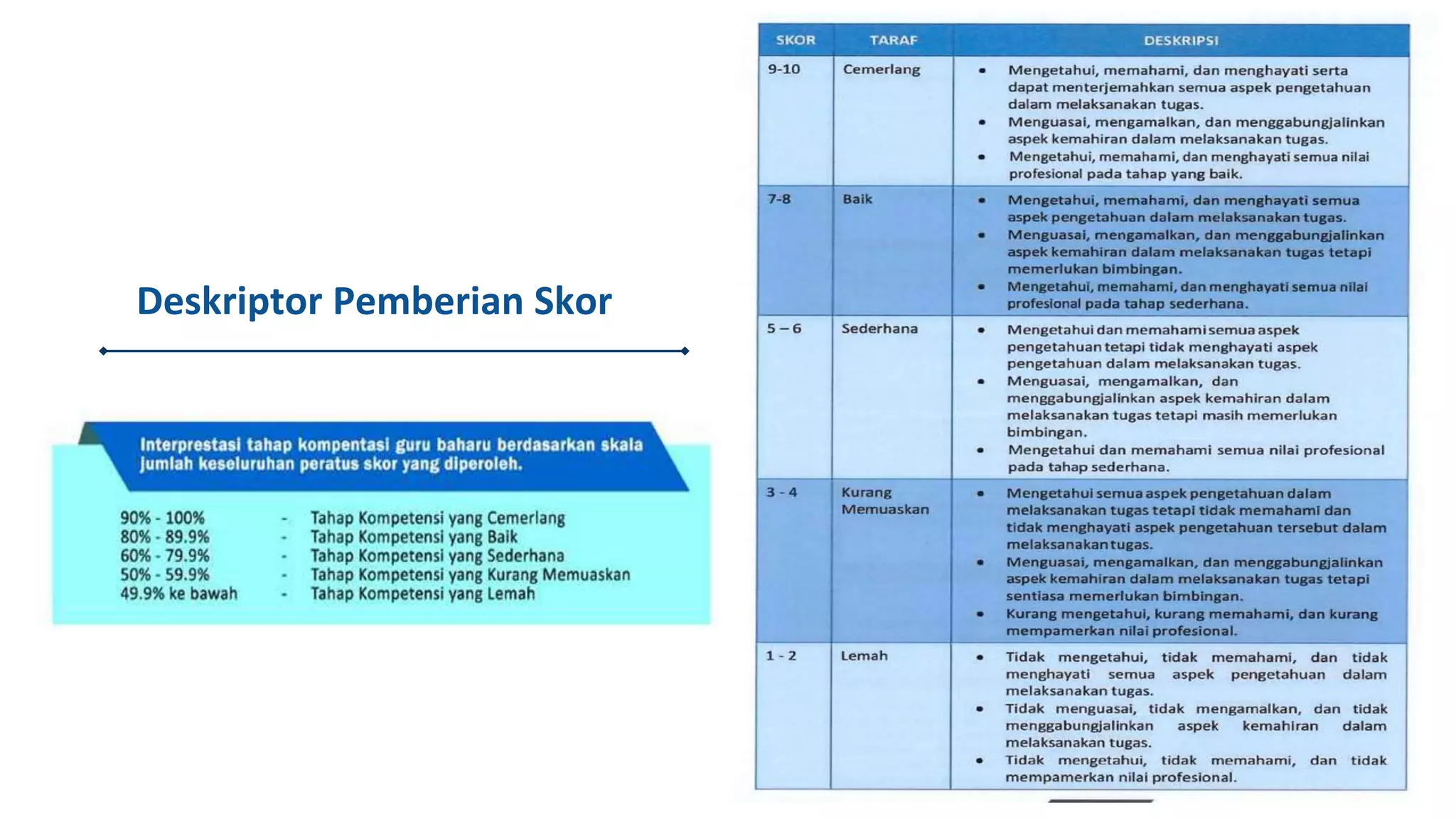 Slide Taklimat Penempatan Guru Baharu - PUTRI.pptx