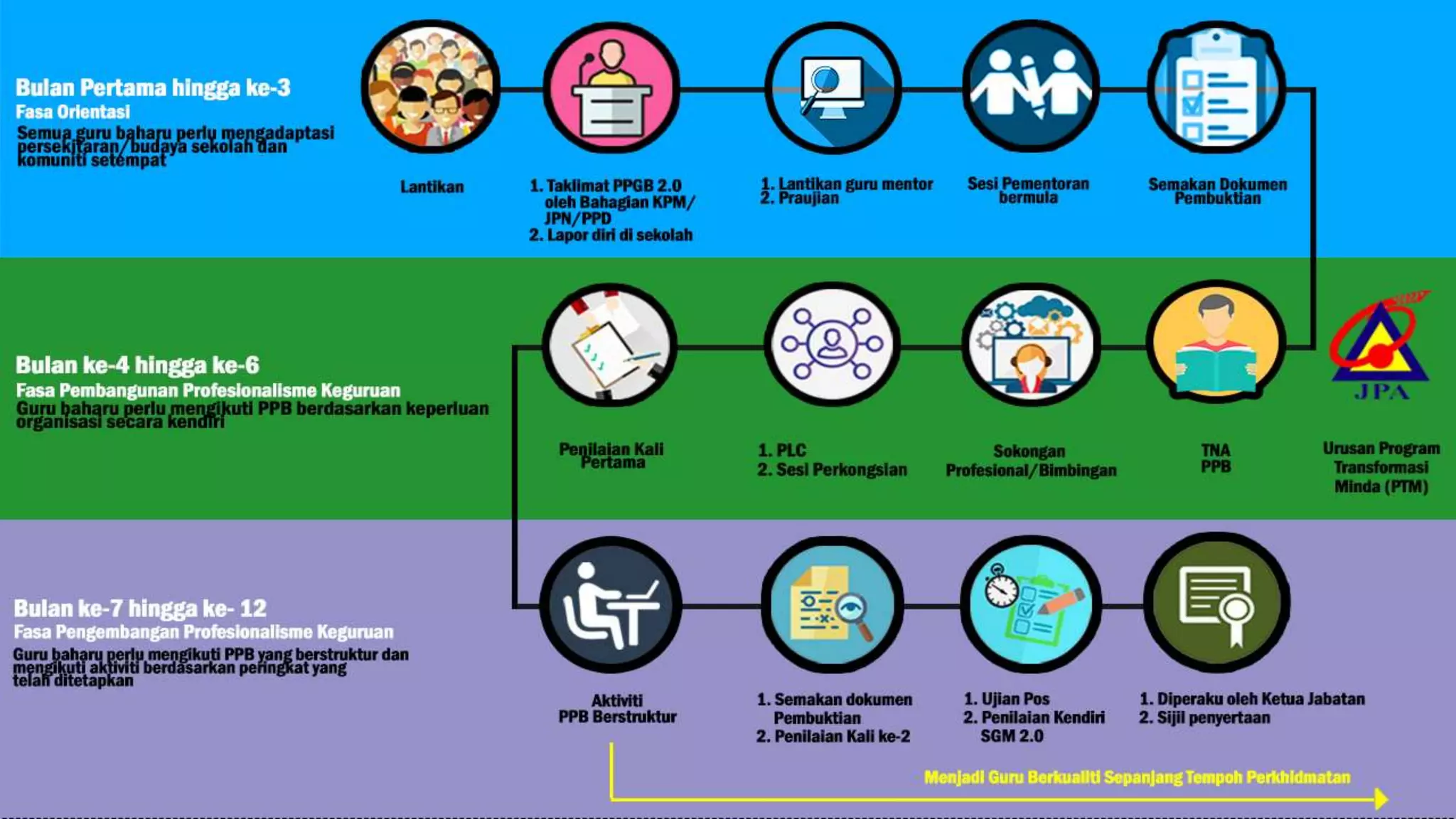 Slide Taklimat Penempatan Guru Baharu - PUTRI.pptx