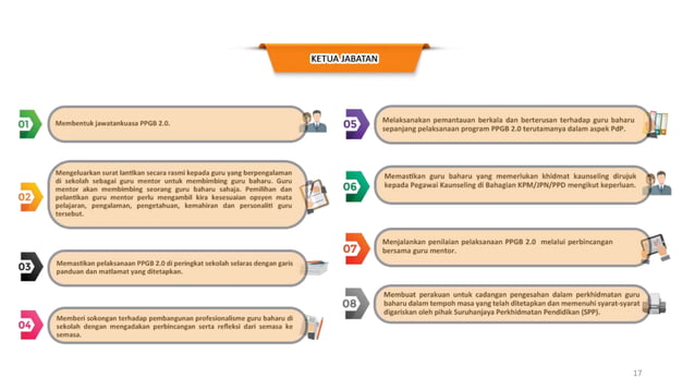 Slide Taklimat Penempatan Guru Baharu - PUTRI.pptx