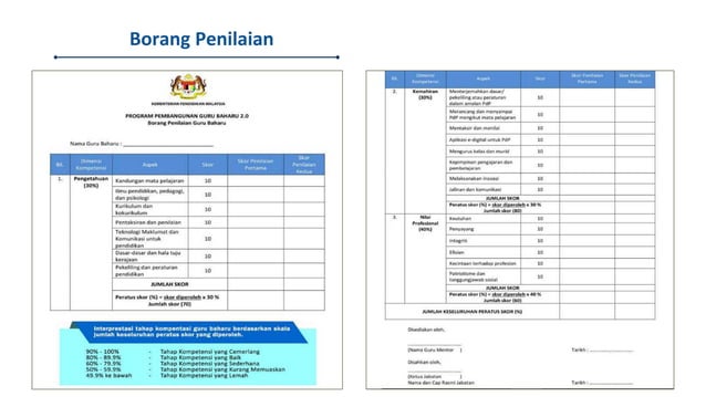 Slide Taklimat Penempatan Guru Baharu - PUTRI.pptx