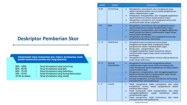 Slide Taklimat Penempatan Guru Baharu - PUTRI.pptx