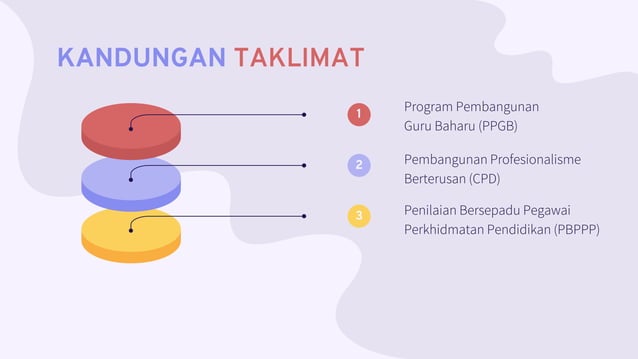 Slide Taklimat Penempatan Guru Baharu - PUTRI.pptx