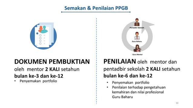 Slide Taklimat Penempatan Guru Baharu - PUTRI.pptx