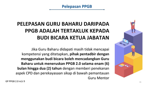 Slide Taklimat Penempatan Guru Baharu - PUTRI.pptx