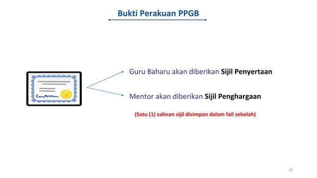 Slide Taklimat Penempatan Guru Baharu - PUTRI.pptx
