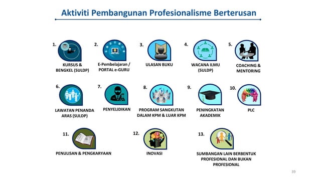 Slide Taklimat Penempatan Guru Baharu - PUTRI.pptx