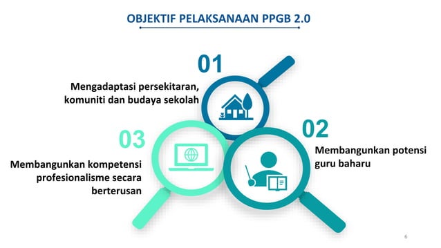Slide Taklimat Penempatan Guru Baharu - PUTRI.pptx