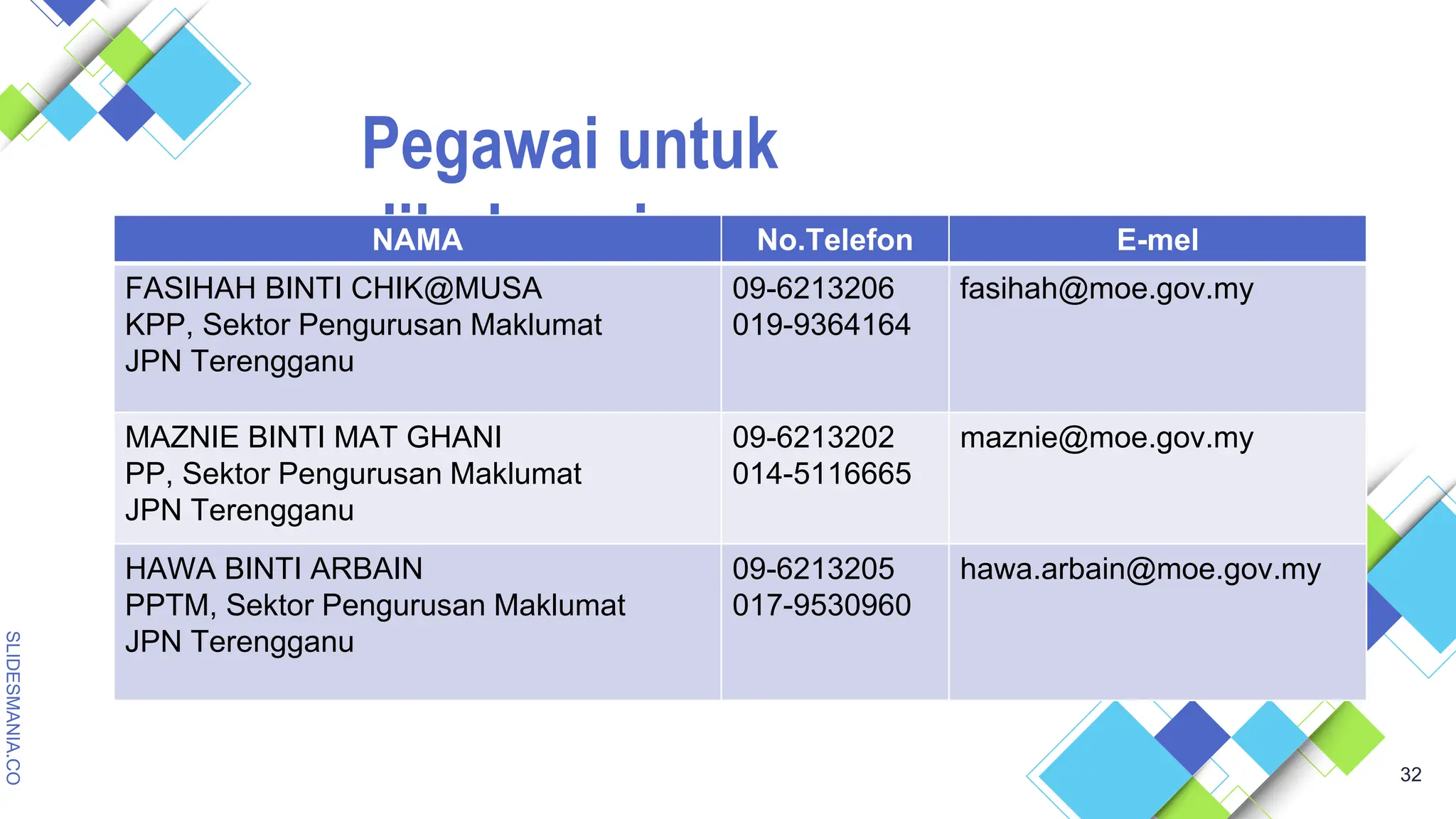 Slide_Taklimat_Peranti Guru_Terengganu pada 6 Nov 2023-1.pptx