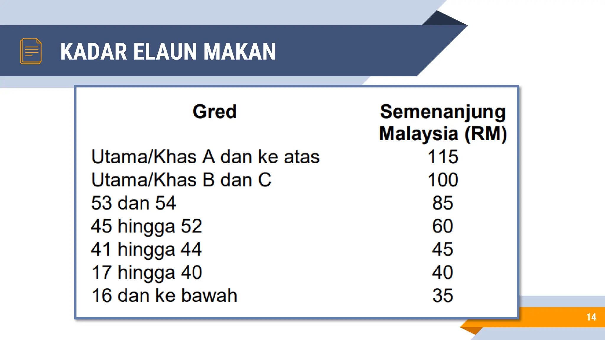 SLIDE TAKLIMAT TUNTUTAN ELAUN PERJALANAN DAN PENGAWASAN.pdf