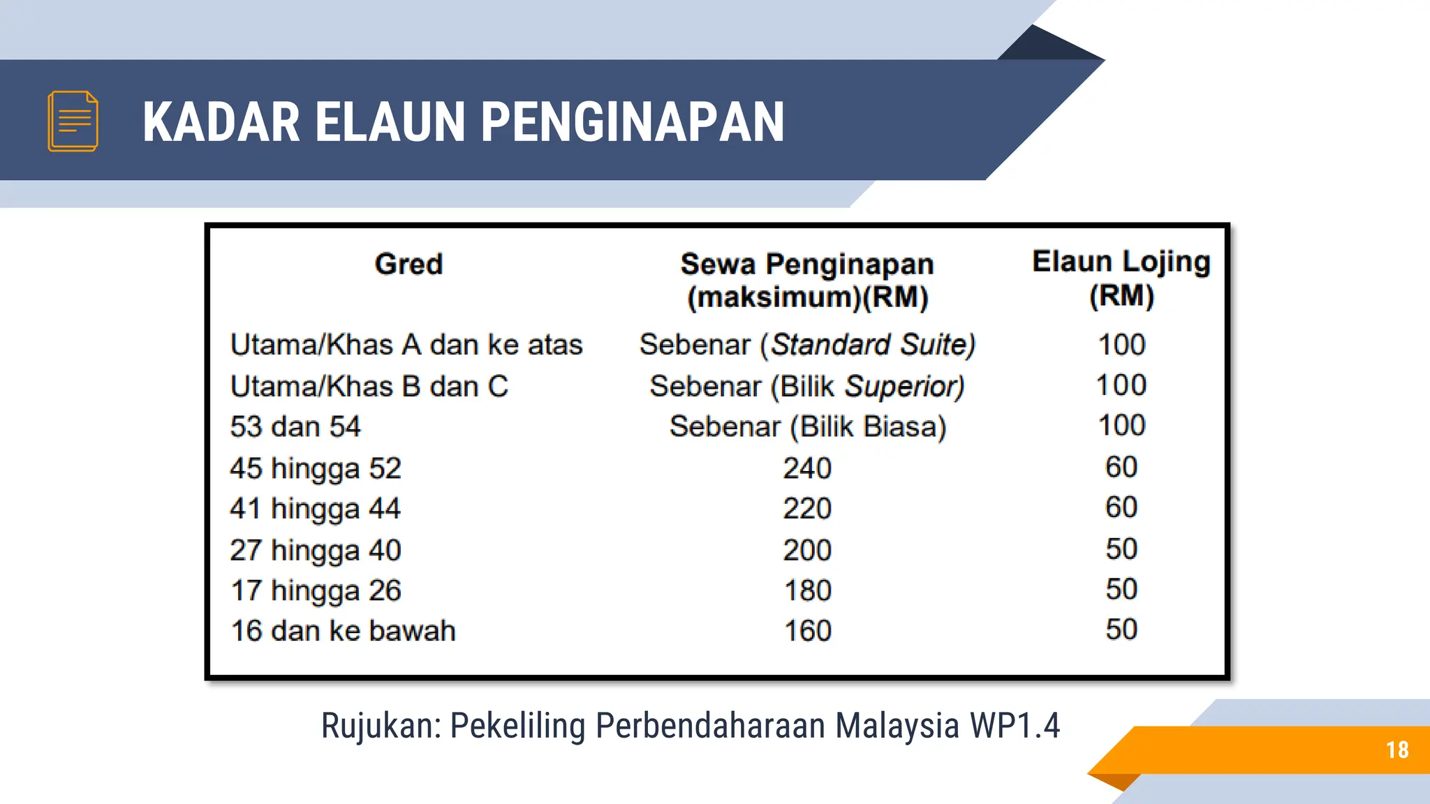 SLIDE TAKLIMAT TUNTUTAN ELAUN PERJALANAN DAN PENGAWASAN.pdf