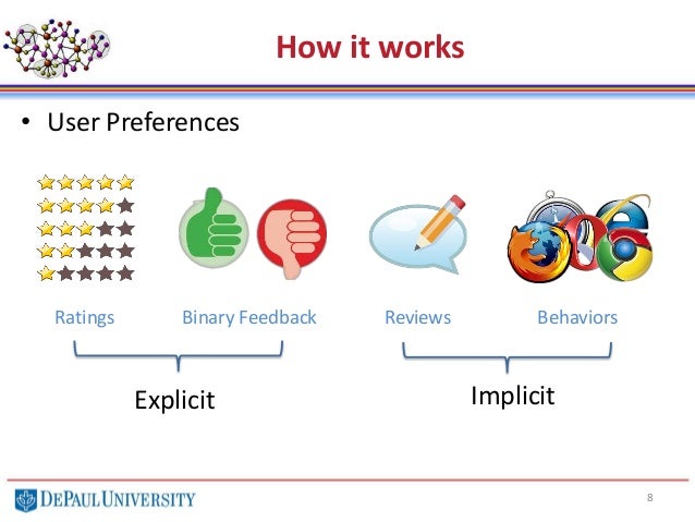 Context Aware Recommendation A Quick View