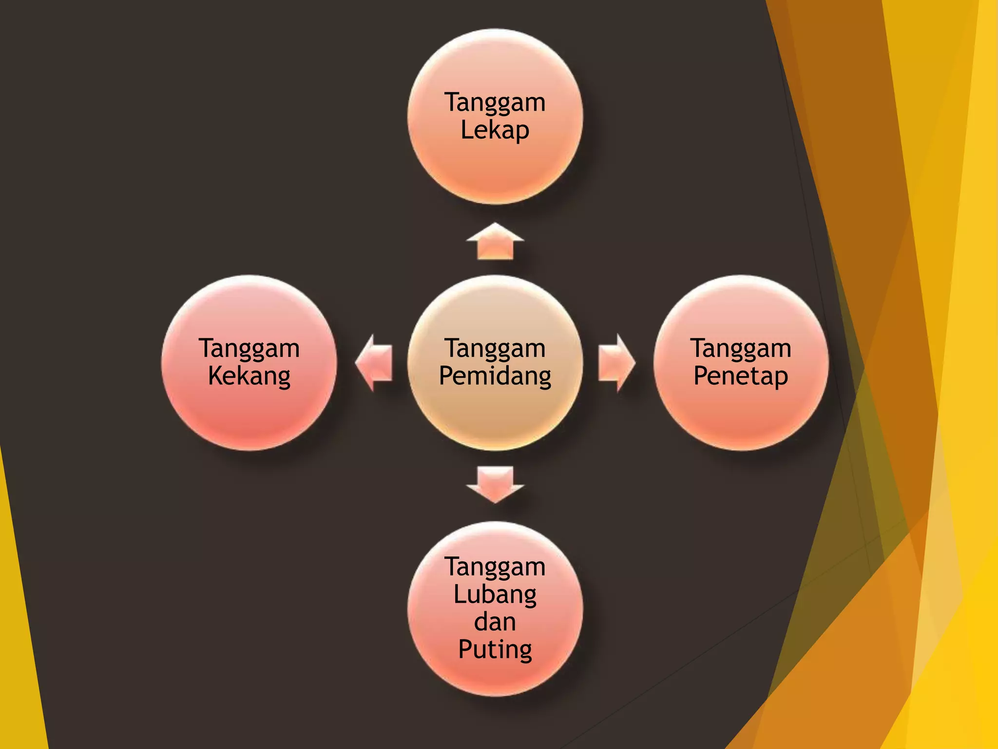 Jenis-jenis tanggam | PPTX
