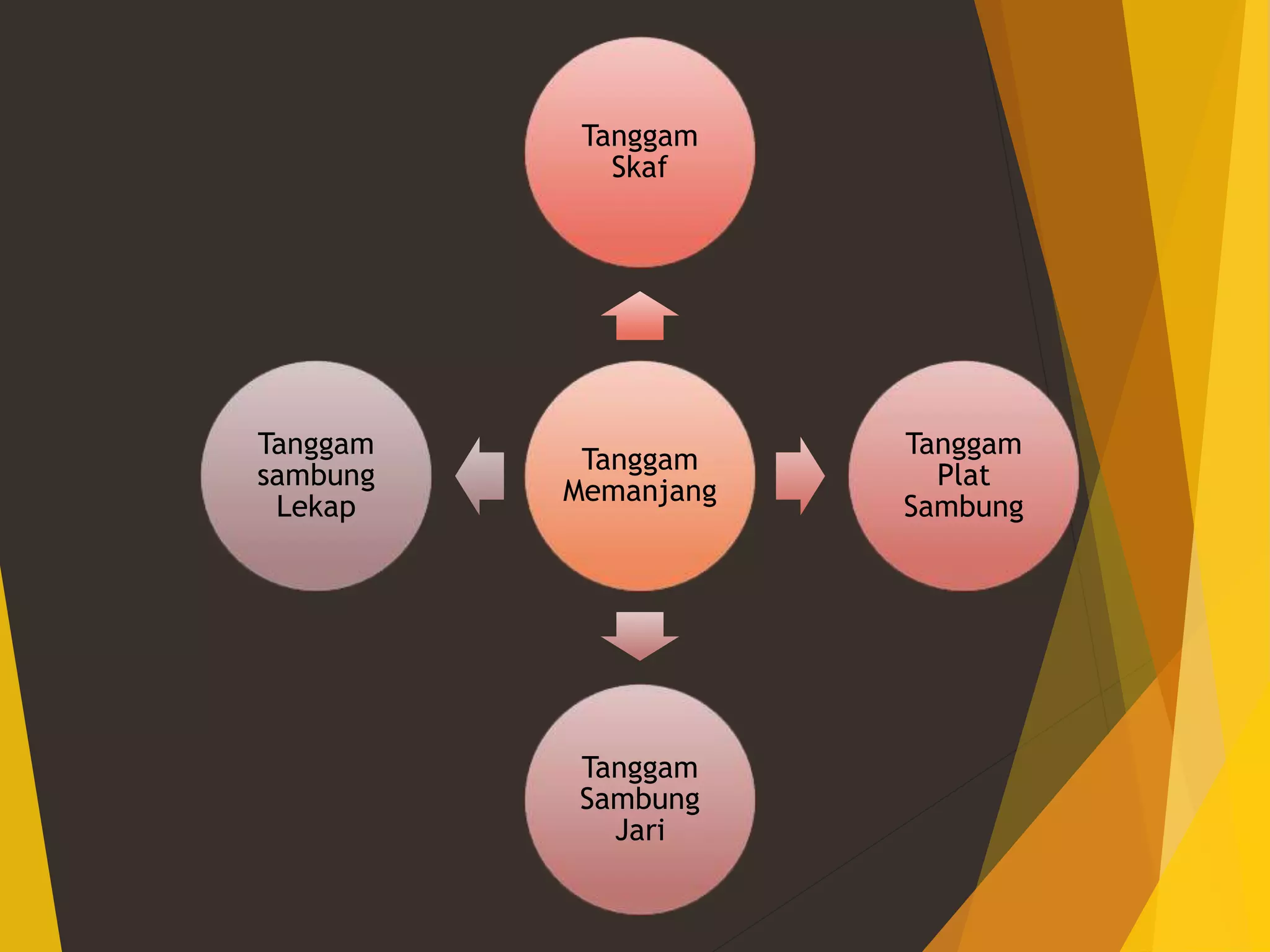 Jenis-jenis tanggam | PPTX