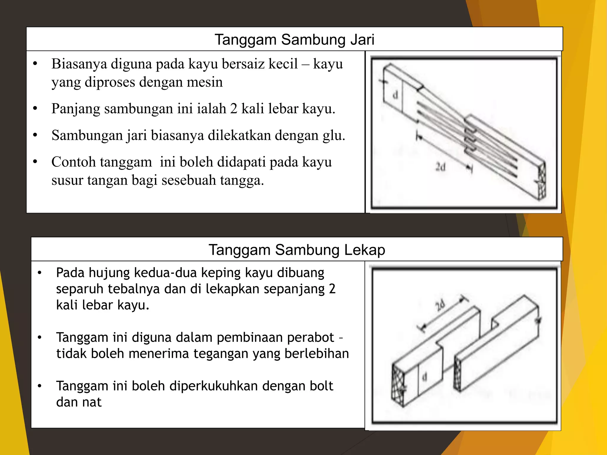 Jenis-jenis tanggam | PPTX