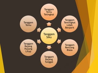 Jenis-jenis tanggam | PPTX