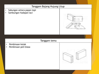 Jenis-jenis tanggam | PPTX