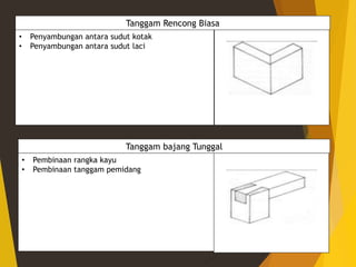 Jenis-jenis tanggam | PPTX