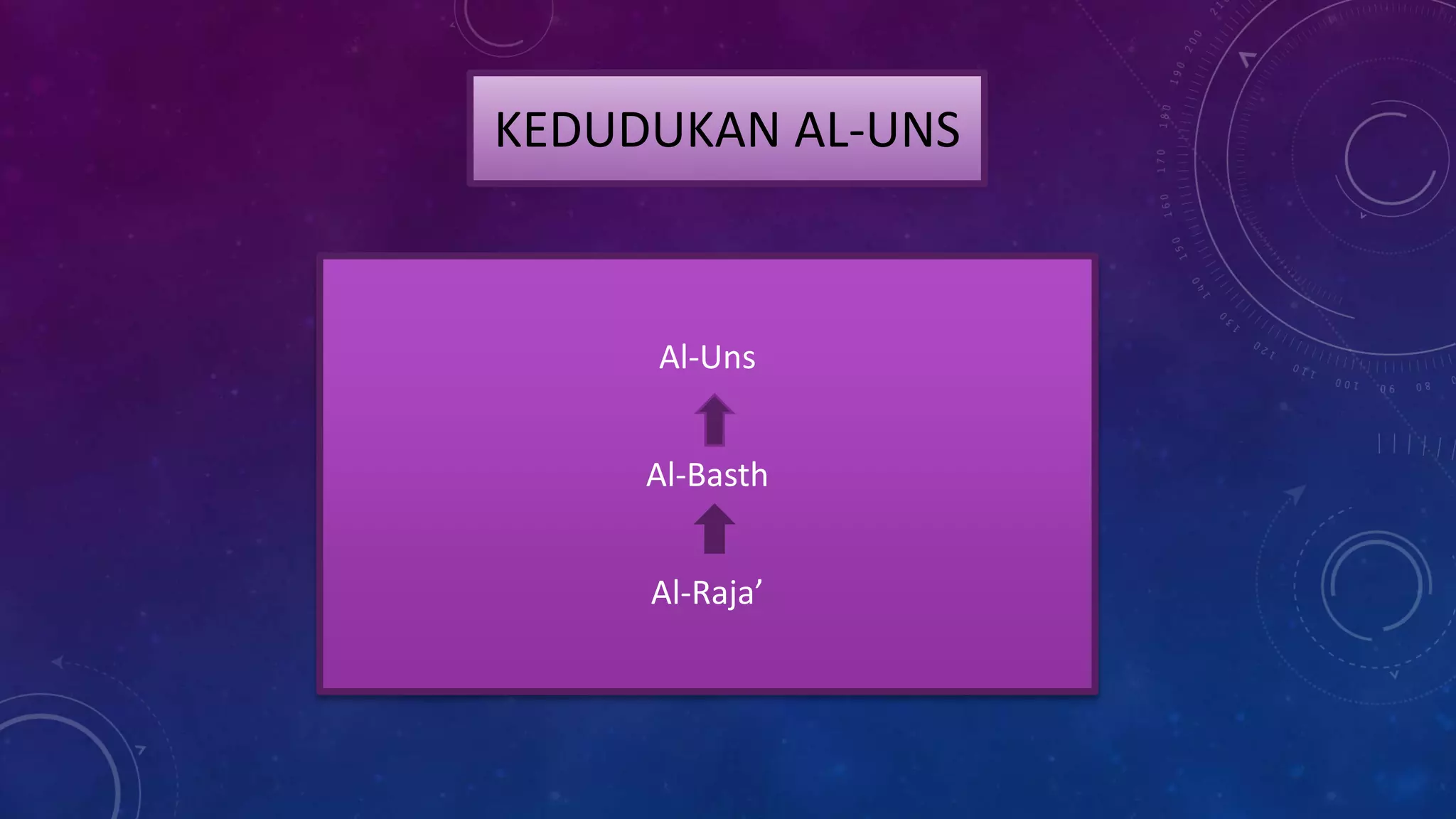AL-HAIBAH DAN AL-UNS | PPTX