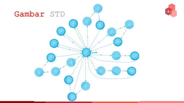Simple Parser For Propositional Logic Formula Ppt