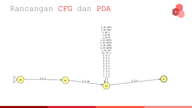 Simple Parser For Propositional Logic Formula Ppt