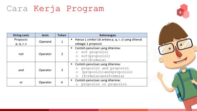 Simple Parser For Propositional Logic Formula Ppt