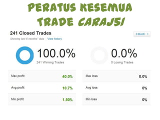 Teknik Forex Malaysia | Teknik Mudah Untuk Newbie Buat Untung Besar | PPTX