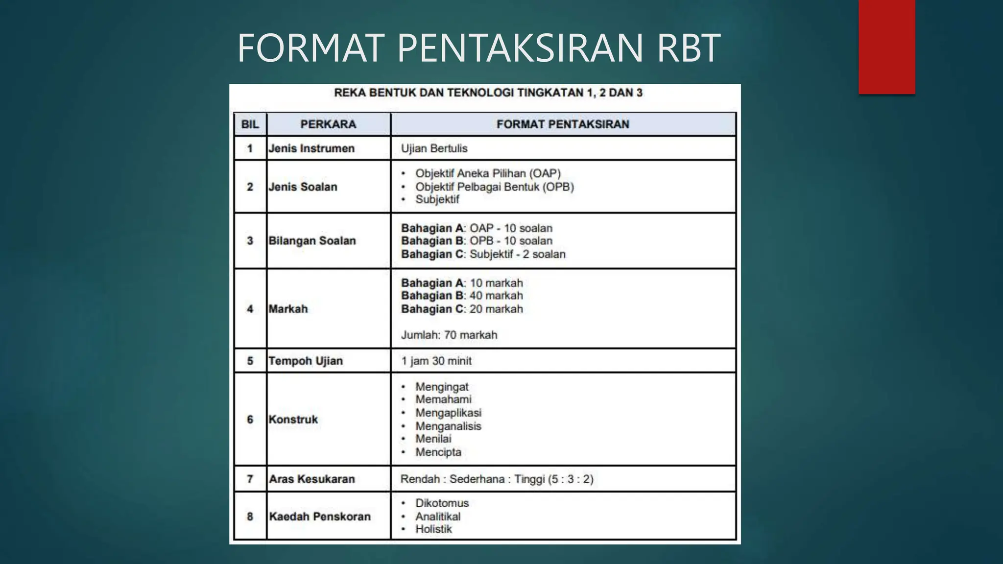 SEMINAR TEKNIK MENJAWAB RBT TINGKATAN TIGA | PPTX