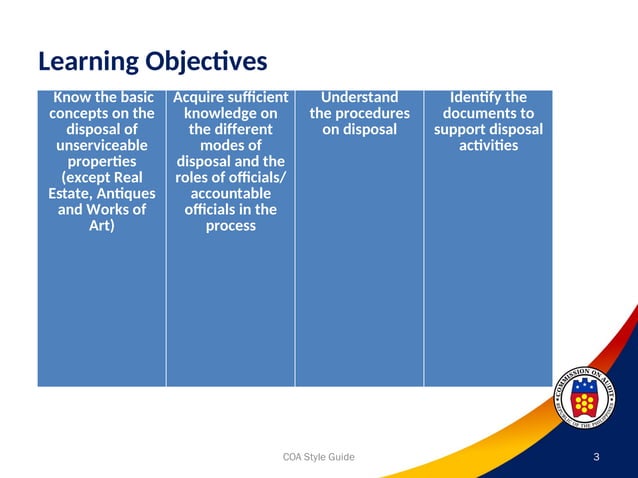 Slide Template Disposal Process COA Style.pptx