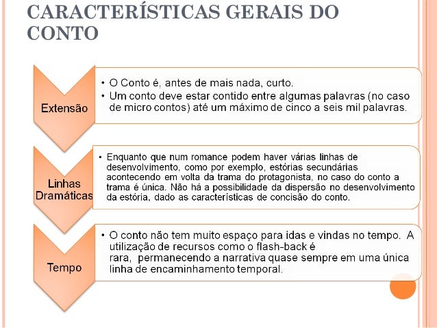 Slide teoria do conto