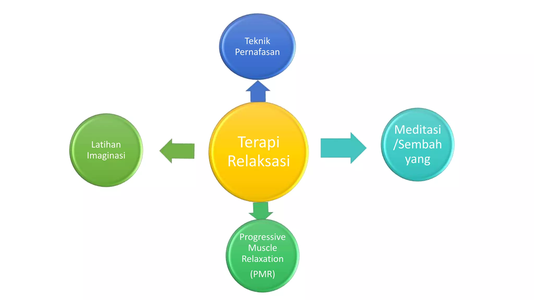 Slide terapi relaksasi | PPTX