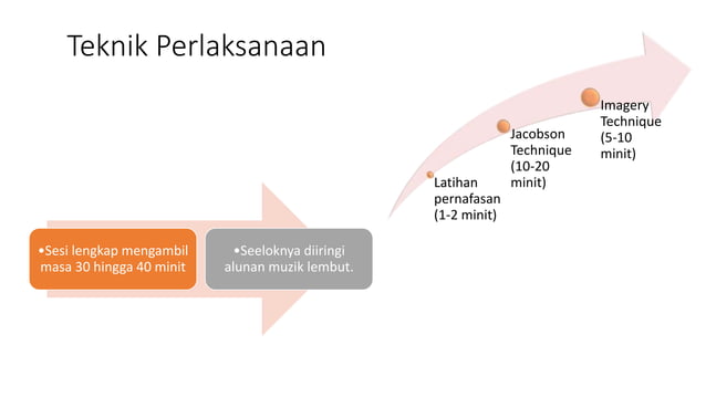Slide terapi relaksasi | PPTX