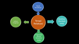 Slide terapi relaksasi2 | PPTX