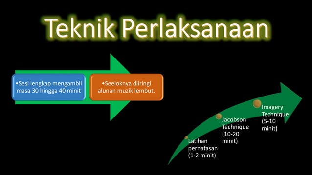 Slide terapi relaksasi2 | PPTX