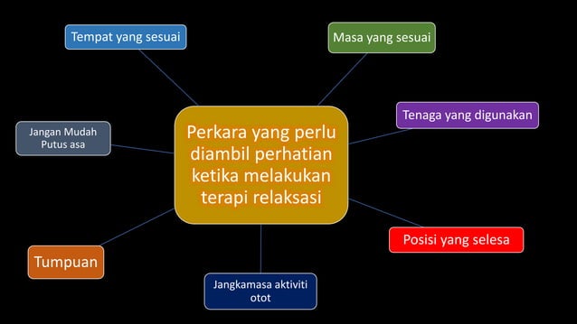 Slide terapi relaksasi2 | PPTX
