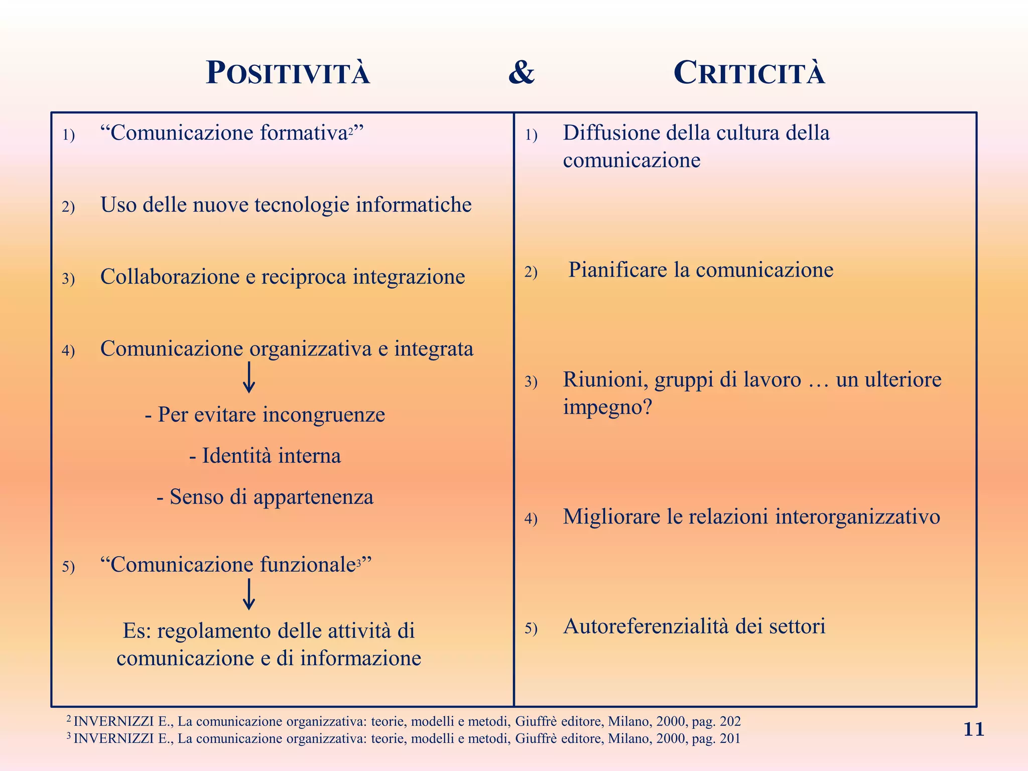 Slide tesi triennale | PDF