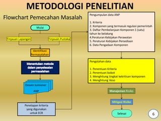 Thesis Project by R. Lisye Herlina | PPTX