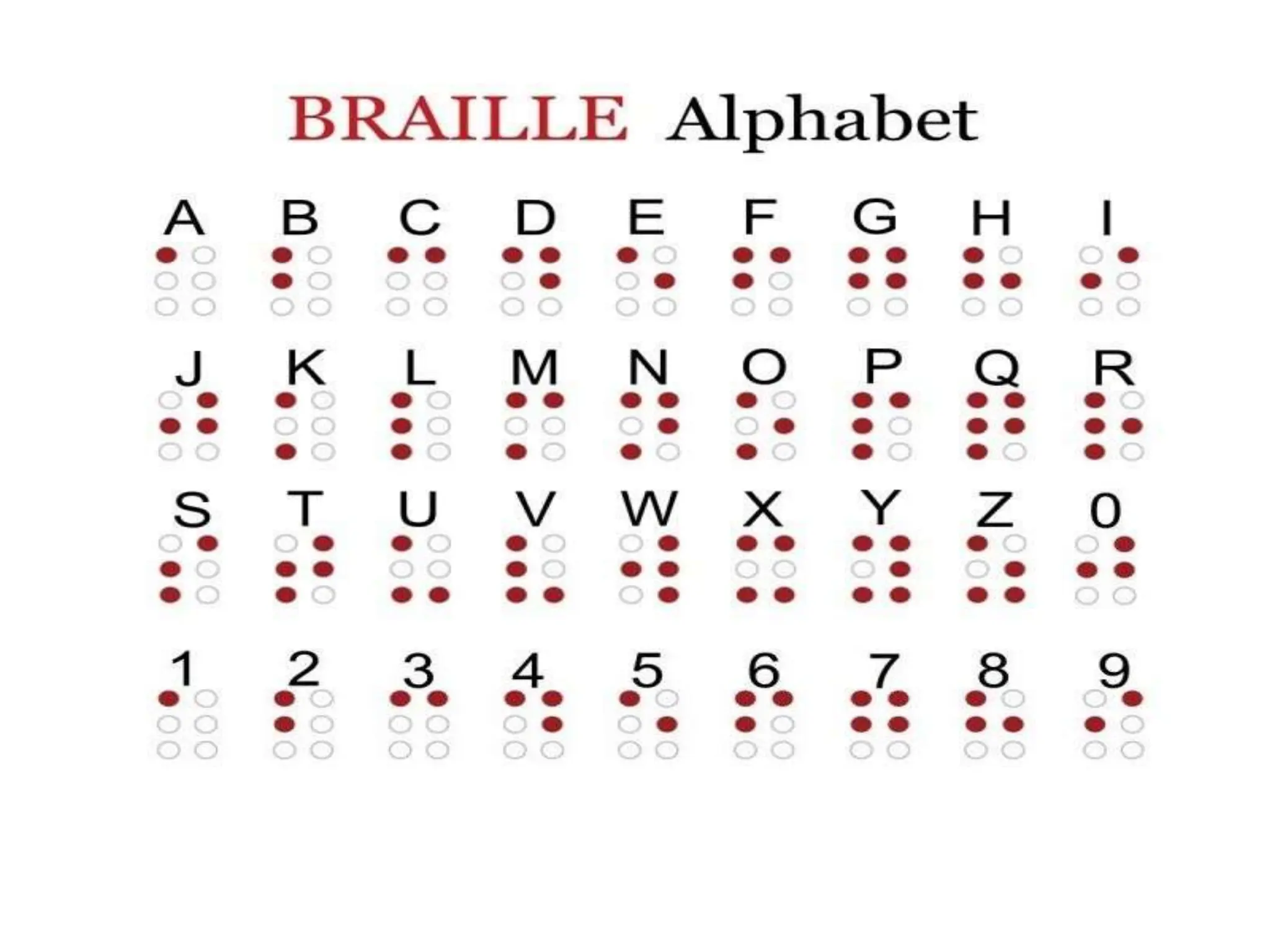 slide text to braille converter arduino.ppt