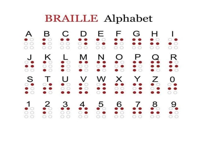 slide text to braille converter arduino.ppt