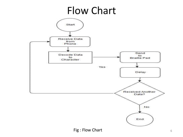 slide text to braille converter arduino.ppt