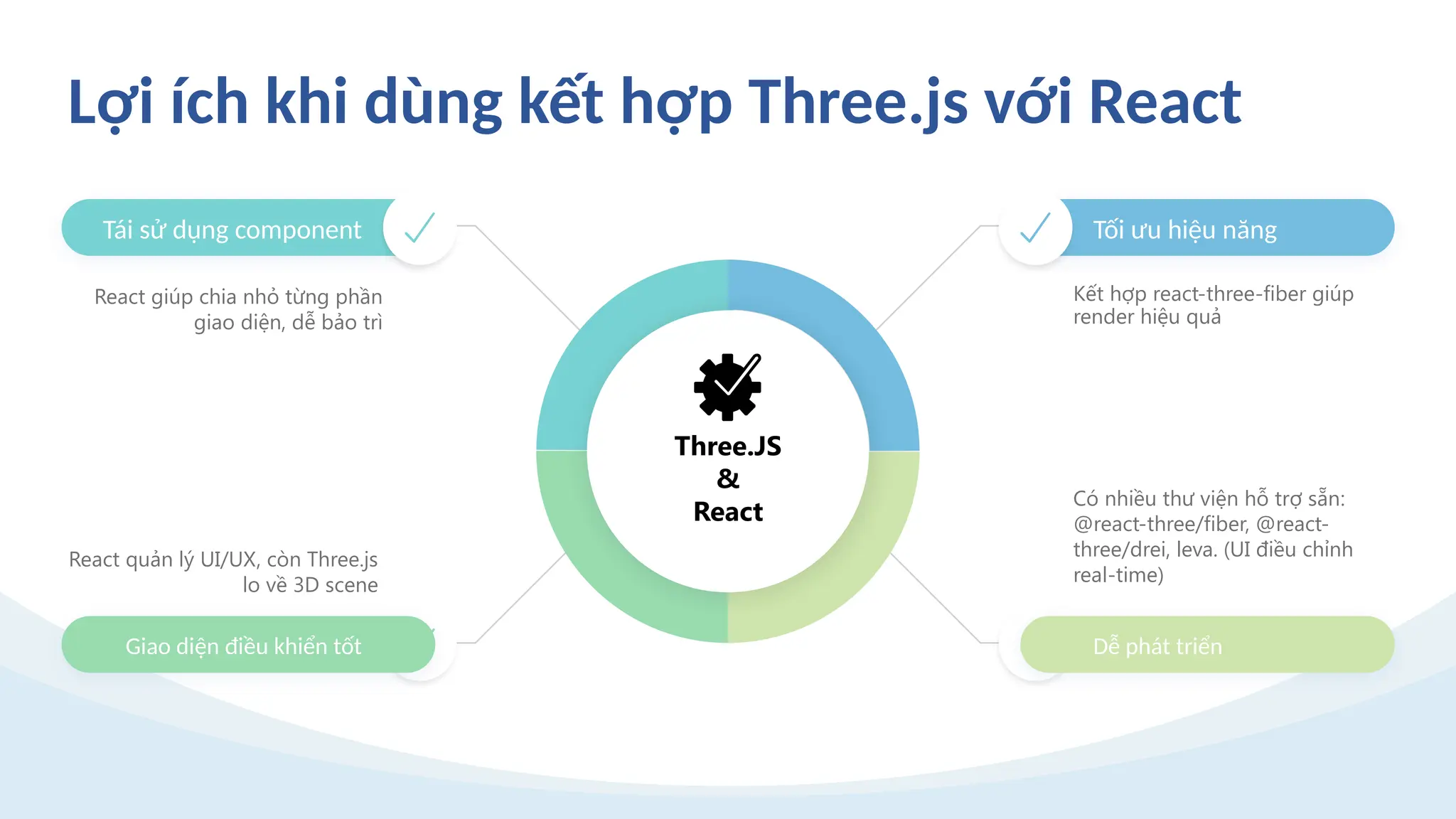 SlideThreeJS animation for developer code | PPTX