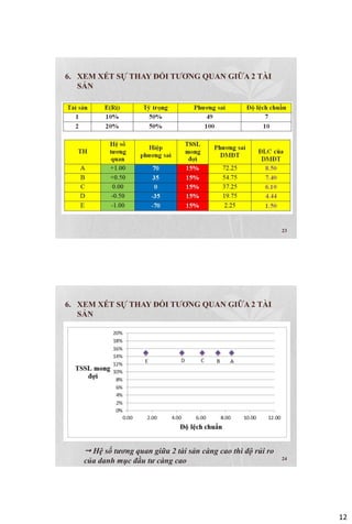 Thuyết Trình Lý Thuyết Danh Mục Hiệu Quả - Markowitz | PDF